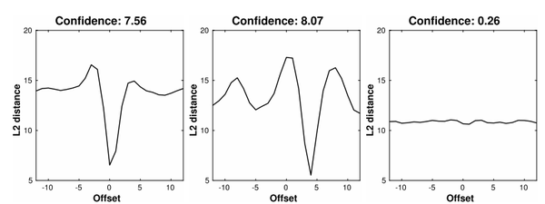 SyncNet:在视频中检测音频和嘴唇同步性 - 知乎