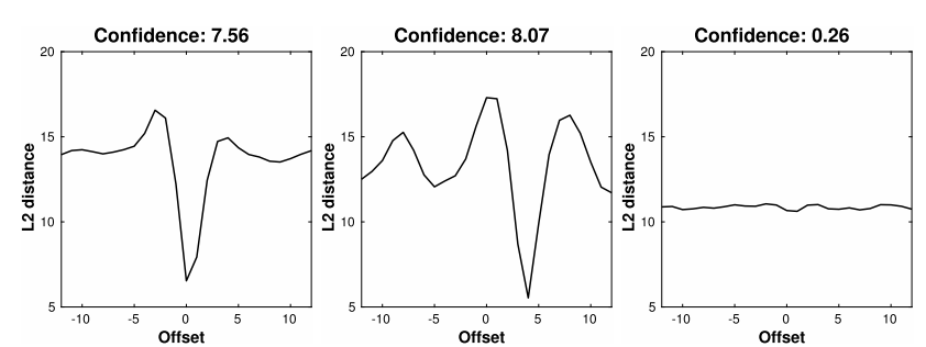 SyncNet:在视频中检测音频和嘴唇同步性 - 知乎