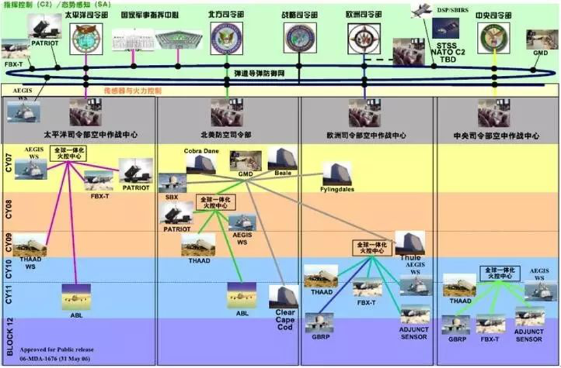深度解析-美国陆基中段反导系统技术指标及作战效能 - 知乎