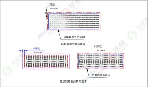 RK3588 PCB Layout通用布局规范（附白皮书下载） - 知乎
