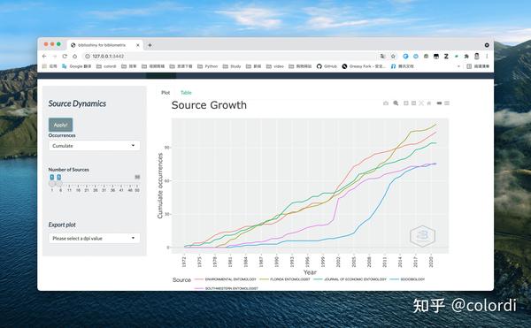 用Bibiometrix进行文献计量分析 - 知乎