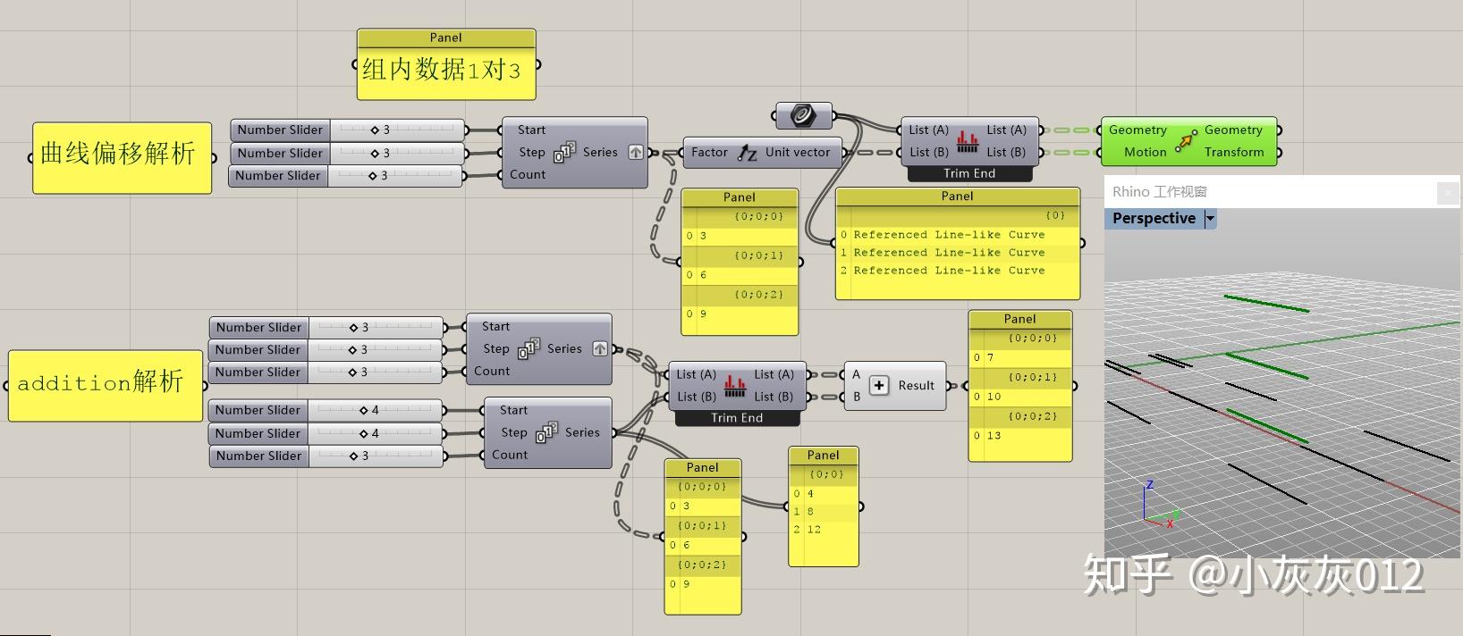 grasshopper数据结构研究与pathmapper总结 - 知乎