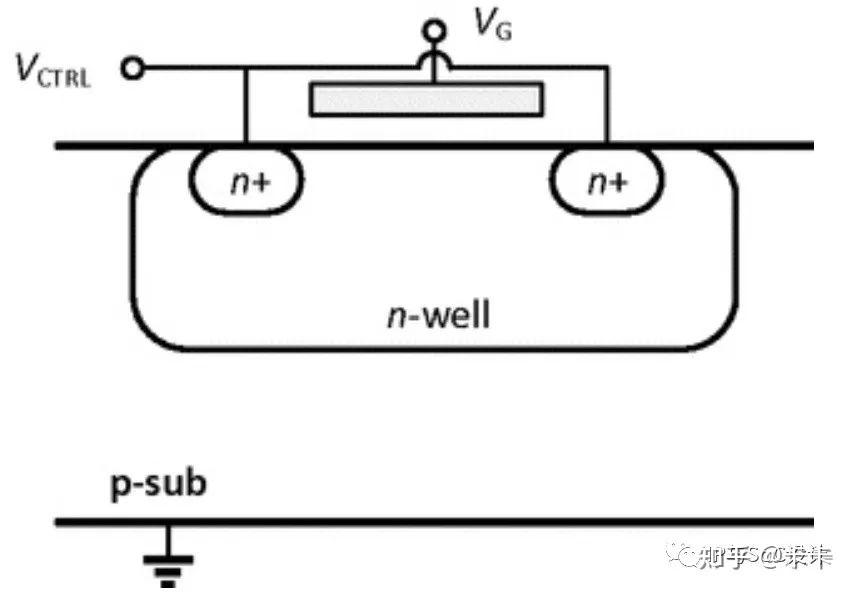 芯片内片上电容（On die capacitor）究竟怎么实现的？ - 知乎