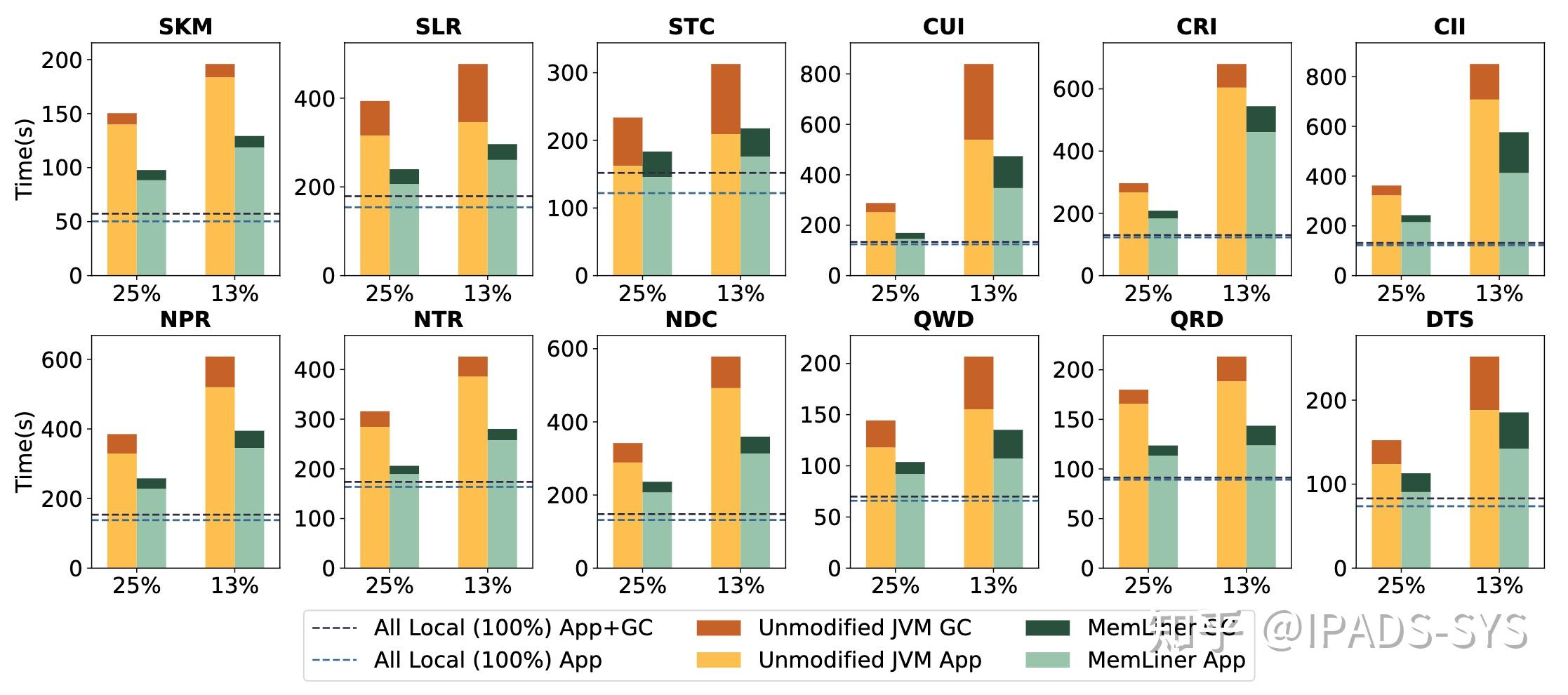 OSDI 2022 论文评述-0x1：Distributed Storage and Far Memory - 知乎