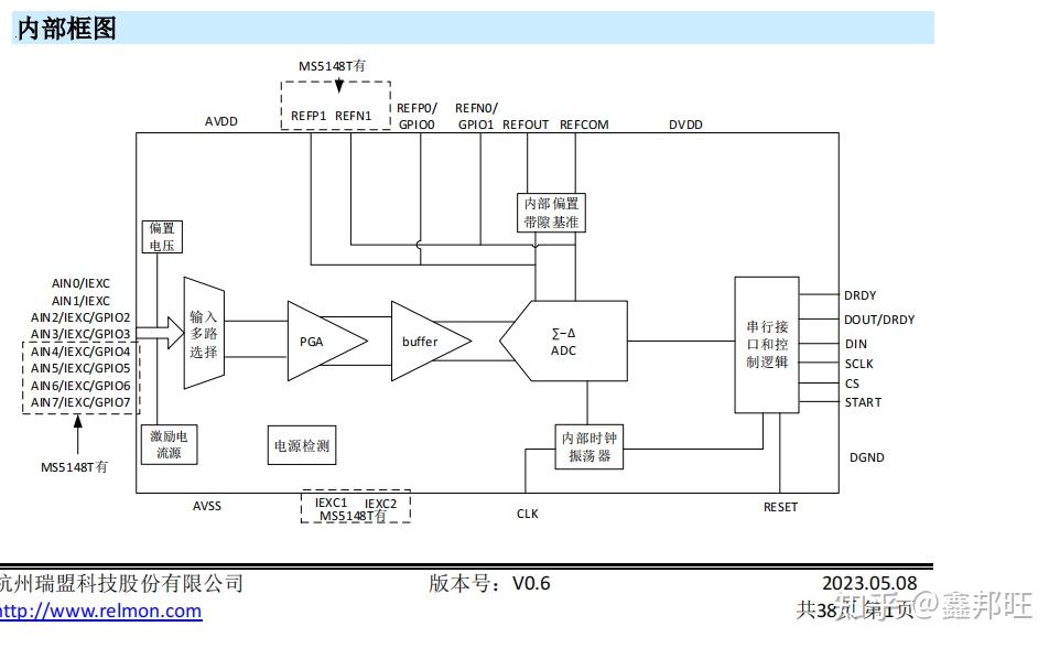MS5148T完全替代ADS1248，软硬件不需要更改 - 知乎