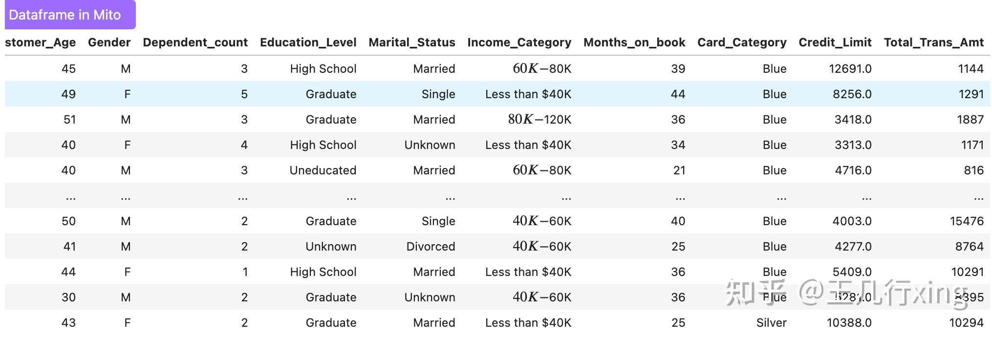 【机器学习-因果推断】YLearn.why 官方文档上手小案例2 (Python) - 知乎
