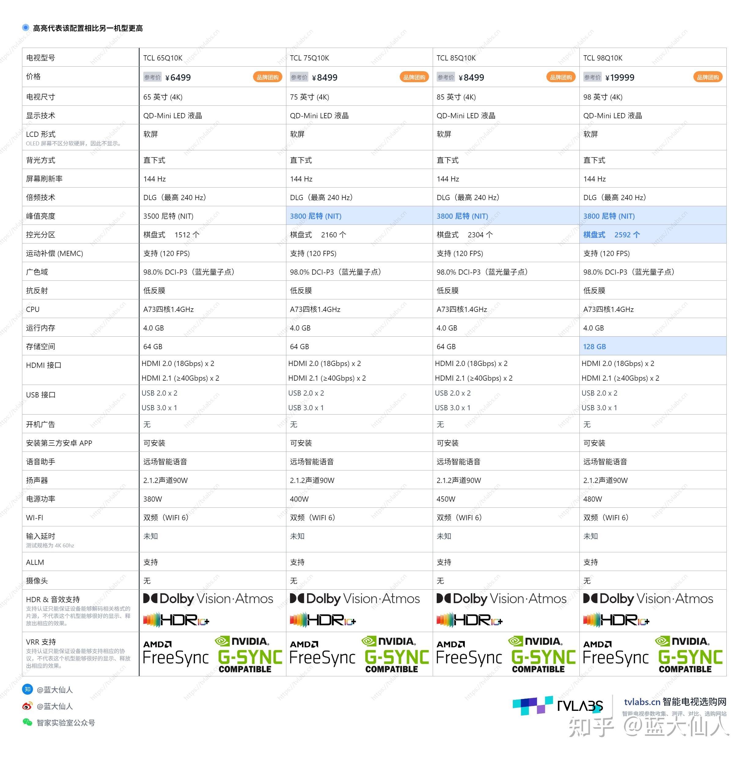 TCL Q10K系列和Q10K Pro系列上市，有什么突出卖点？ - 知乎
