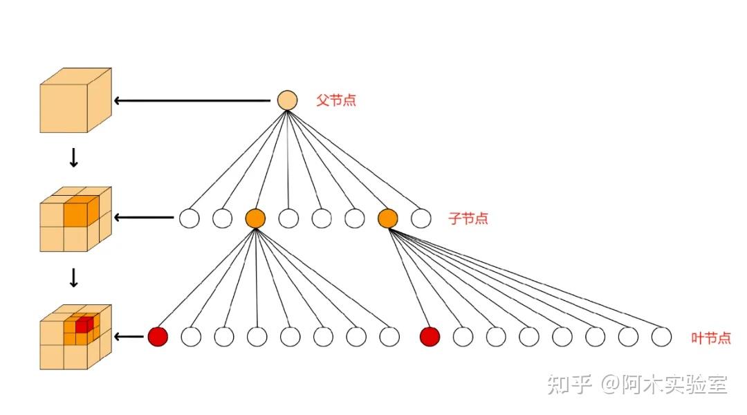 想要路径规划好，Octomap少不了！ - 知乎