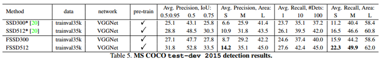 SSD 系列论文总结 - 知乎