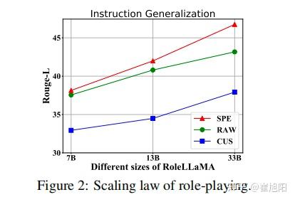 一文读懂大模型角色扮演--RoleLLM: 大型语言模型角色扮演能力的基准测试、引出与增强 - 知乎