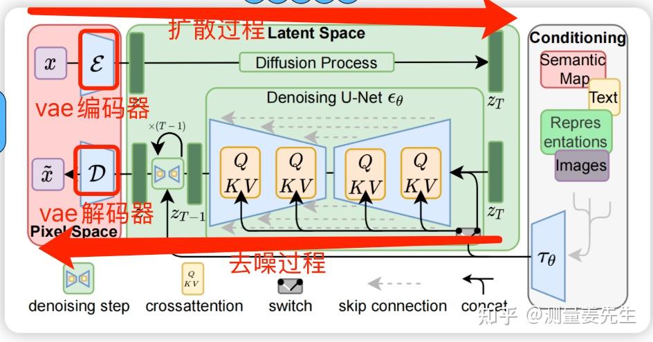 ComfyUI：Stable Diffusion 及 LoRA、VAE 、ControlNet模型解析 - 知乎