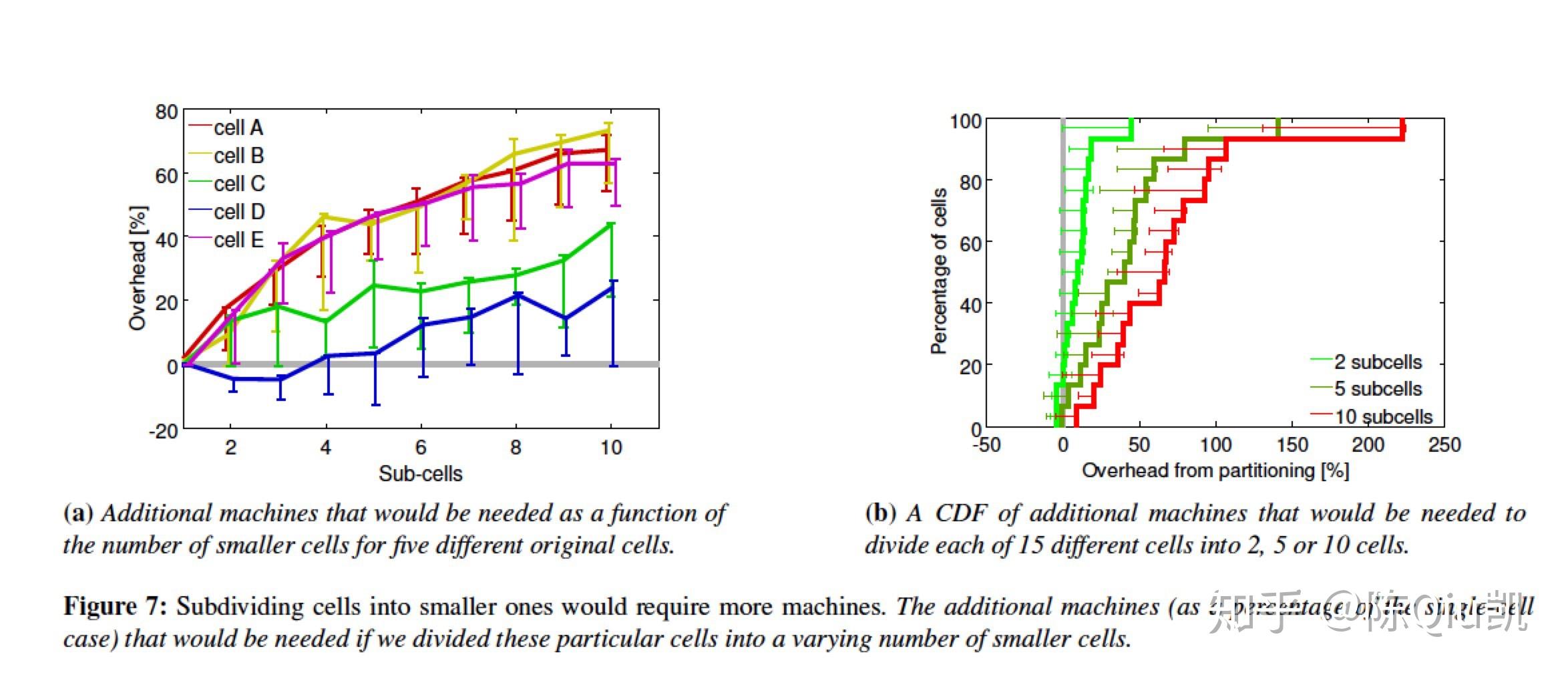 Large-scale cluster management at Google with Borg - 知乎
