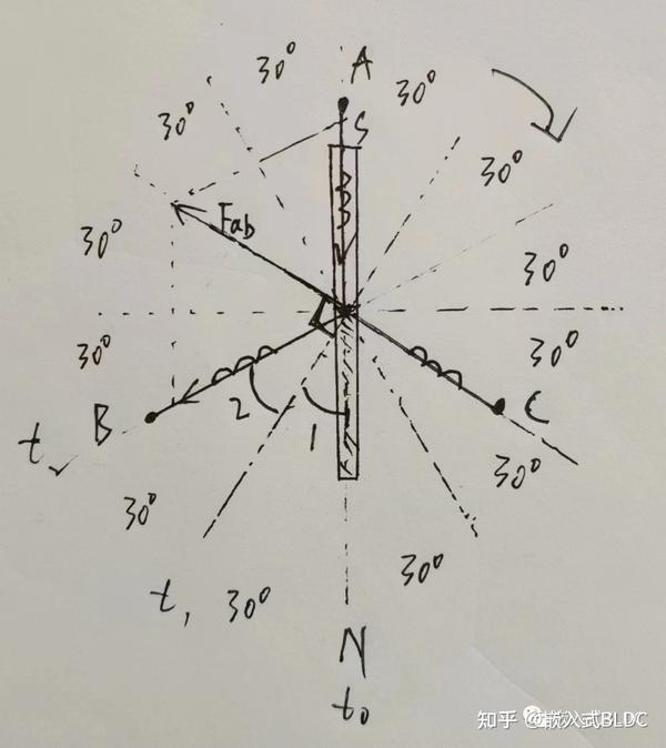 BLDC驱动基础篇：为什么可以根据BEMF信号换相？ - 知乎