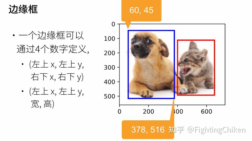 《动手学深度学习》笔记(物体检测和数据集）（ImageNet Dogs））（三十三） - 知乎