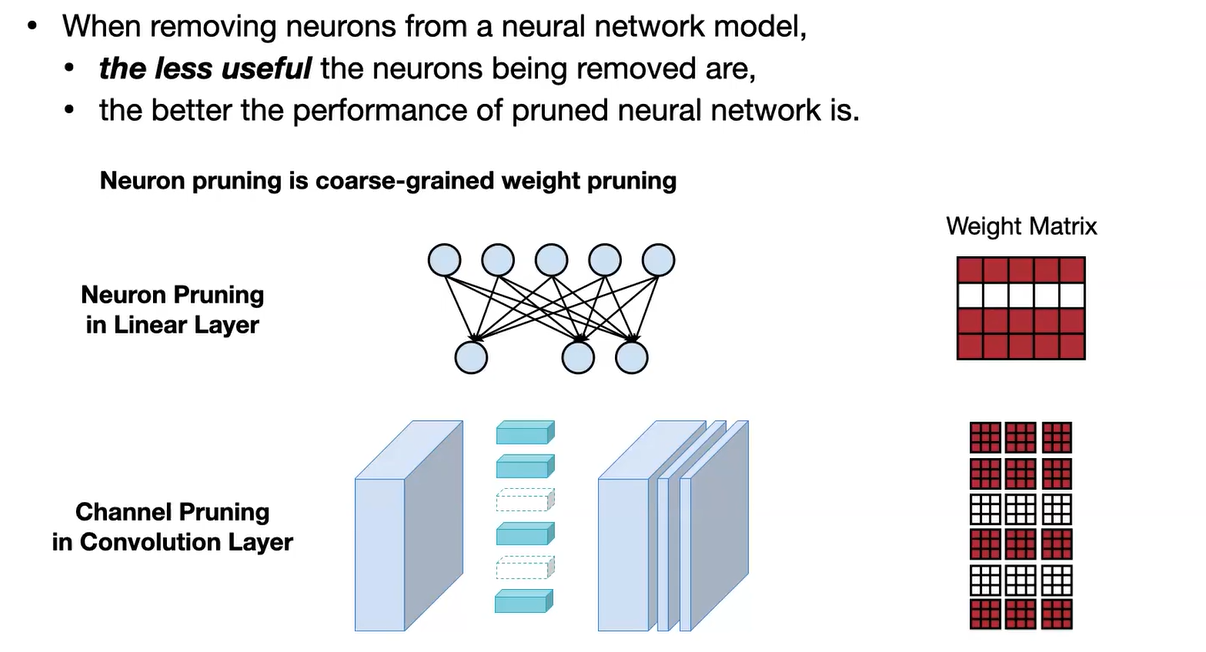 Efficient Deep Learning-学习笔记-3-Pruning and Sparsity(Part1) - 知乎