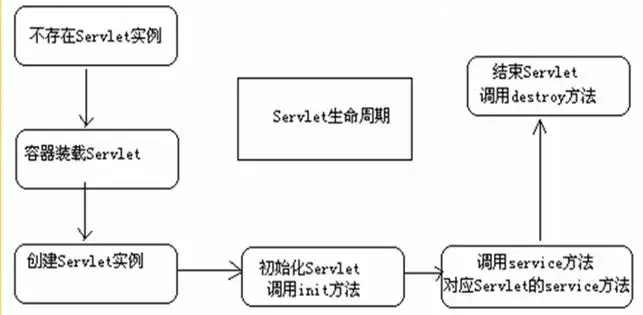 Servlet 详解 知乎
