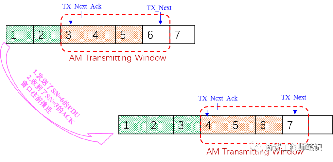 5G NR - RLC协议阅读笔记4 - RLC AMD PDU发送过程 - 知乎