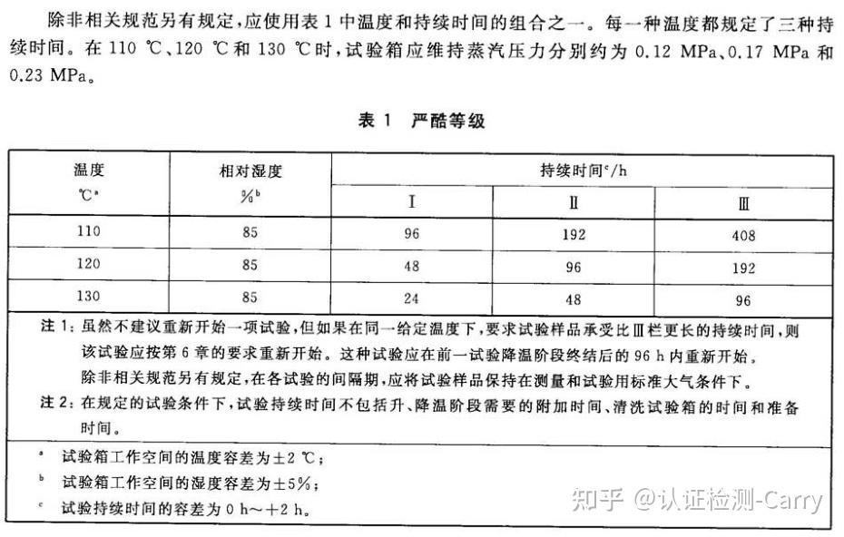 可靠性—HAST介绍 - 知乎