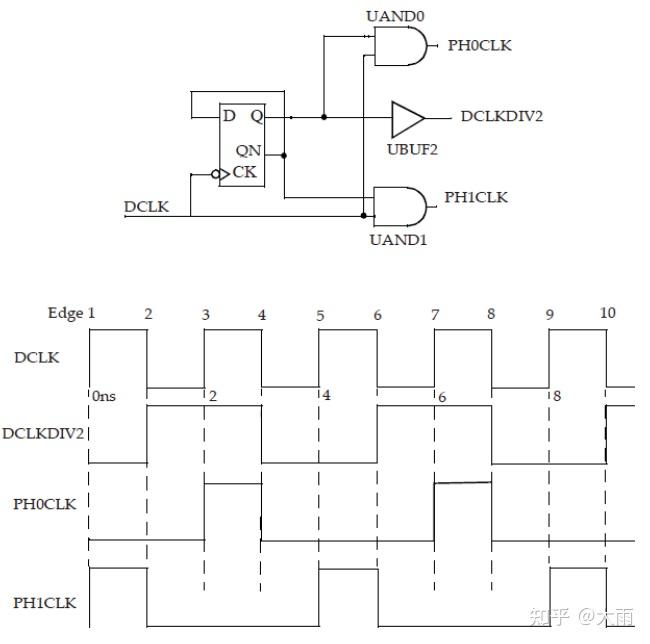 SDC（1）描述时钟——主时钟(master clock)、衍生时钟(generated clock)、虚拟时钟(virtual clock ...