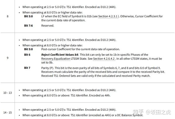 PCIe协议学习-链路训练的各种Sequence - 知乎
