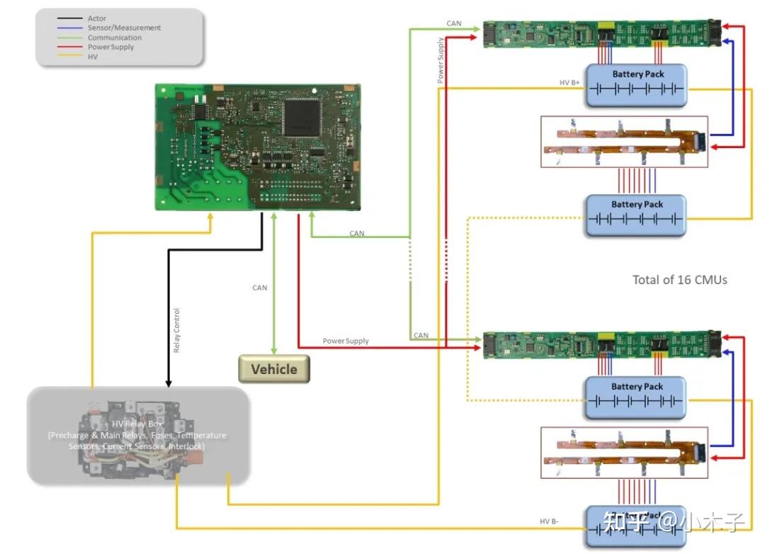 蔚来：ES8的BMS - 知乎