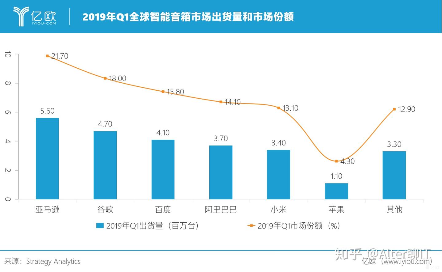 语音识别进化简史：从造技术到建系统 - 知乎