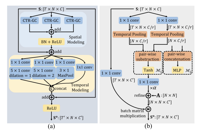 基于骨骼点的动作识别（论文分享） - 知乎