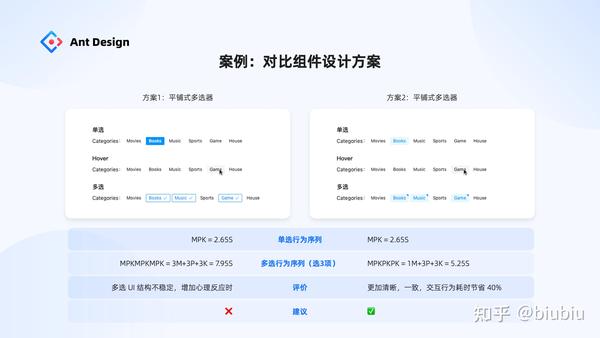 GOMS模型思考实践 - 知乎