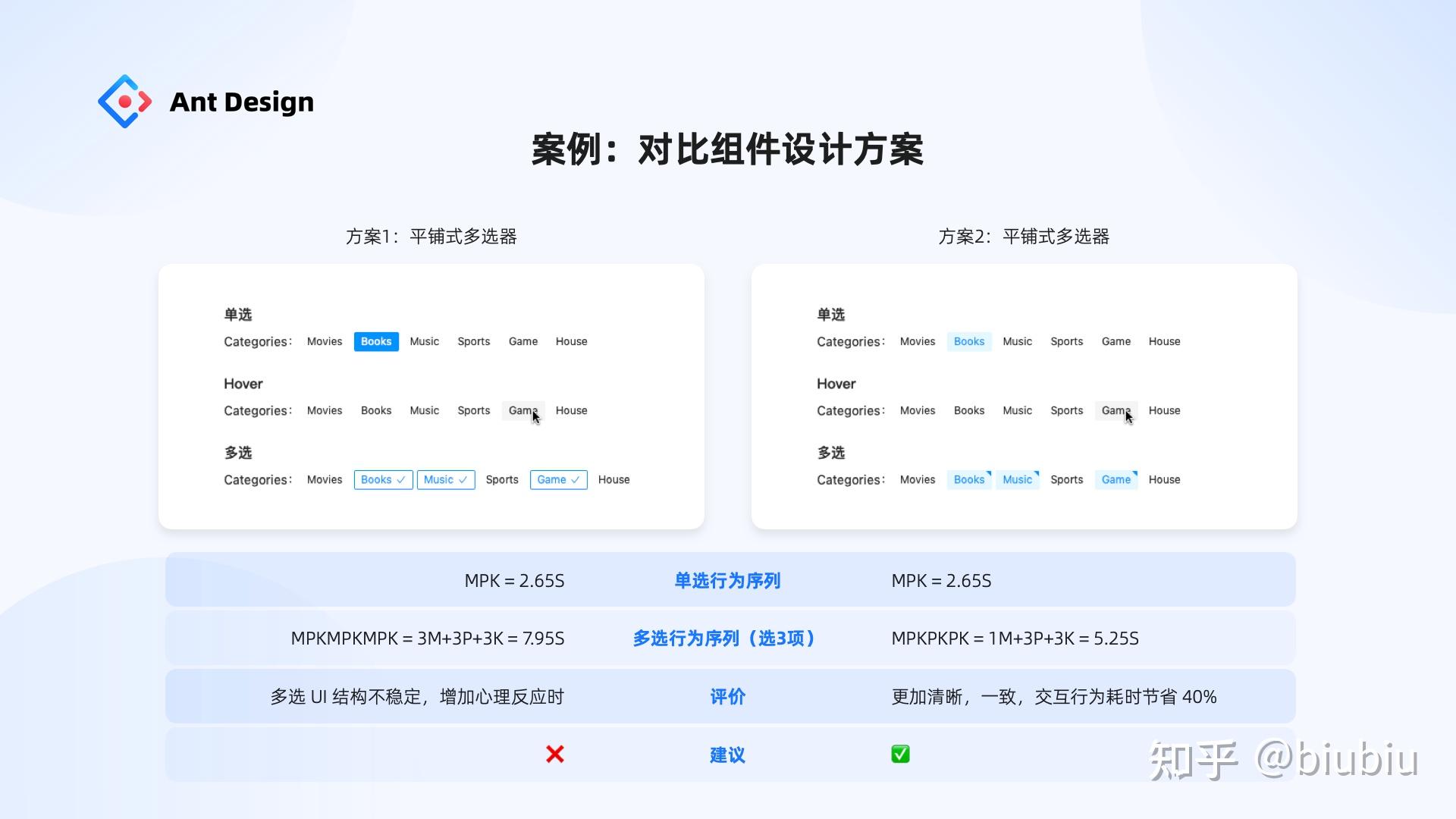 GOMS模型思考实践 - 知乎