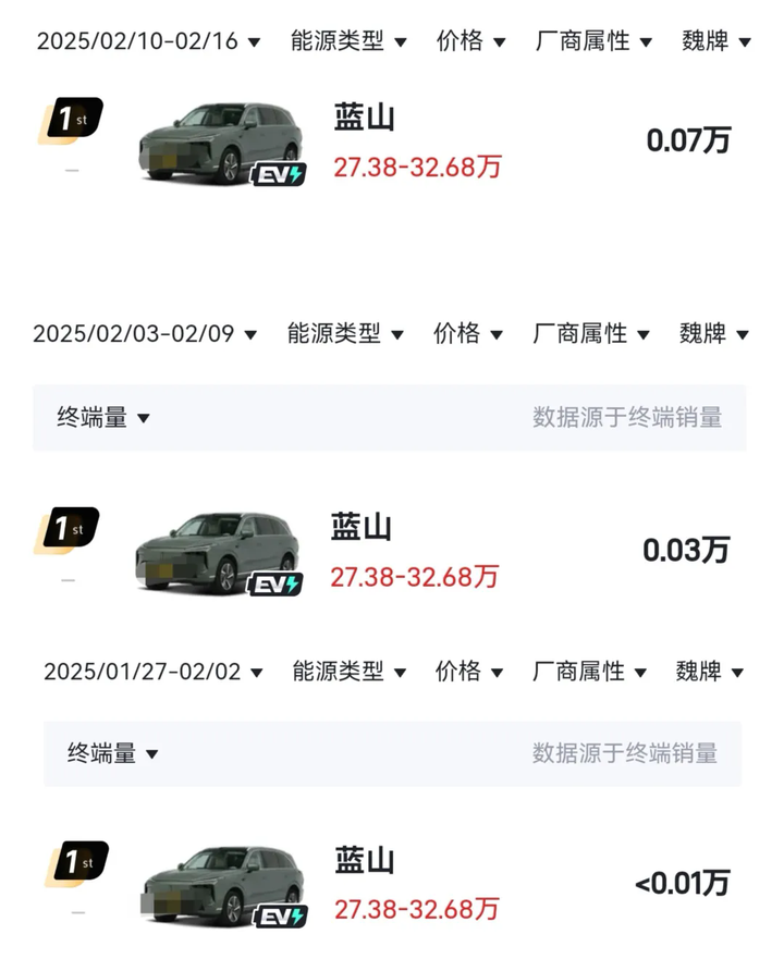 魏牌蓝山销量的确下滑了，但理想L8和问界M7也是 - 知乎