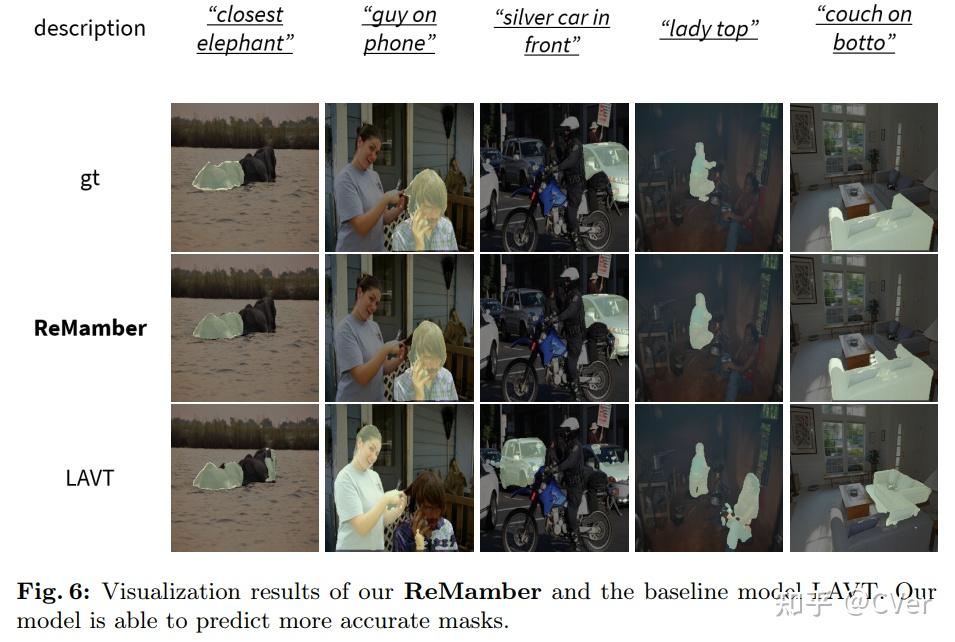 Mamba再下一城！上交提出ReMamber：Referring图像分割新网络 - 知乎