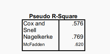 统计基础——统计效应（effect size） - 知乎
