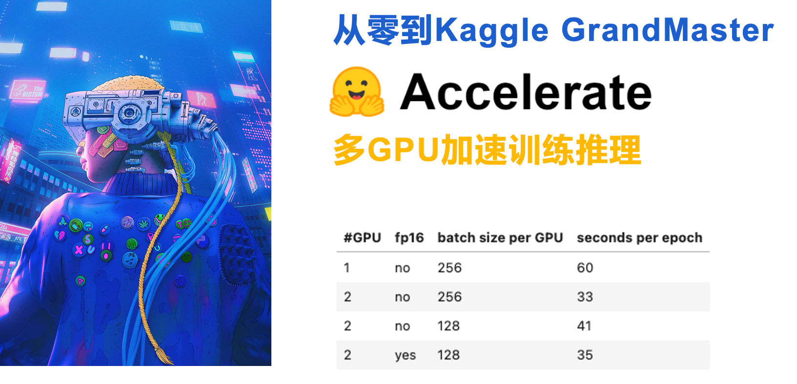 Pytorch如何使用多块gpu 知乎