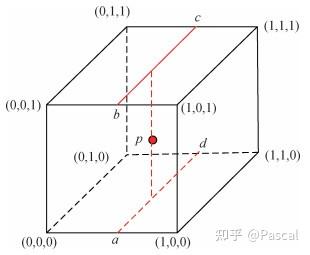 [CV - Image Segmentation - 2021] 医学图像分割U-Net网络应用综述（下） - 知乎