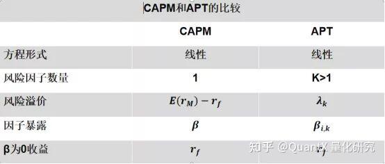 轻松上手FAM五因子模型（附python源码） - 知乎