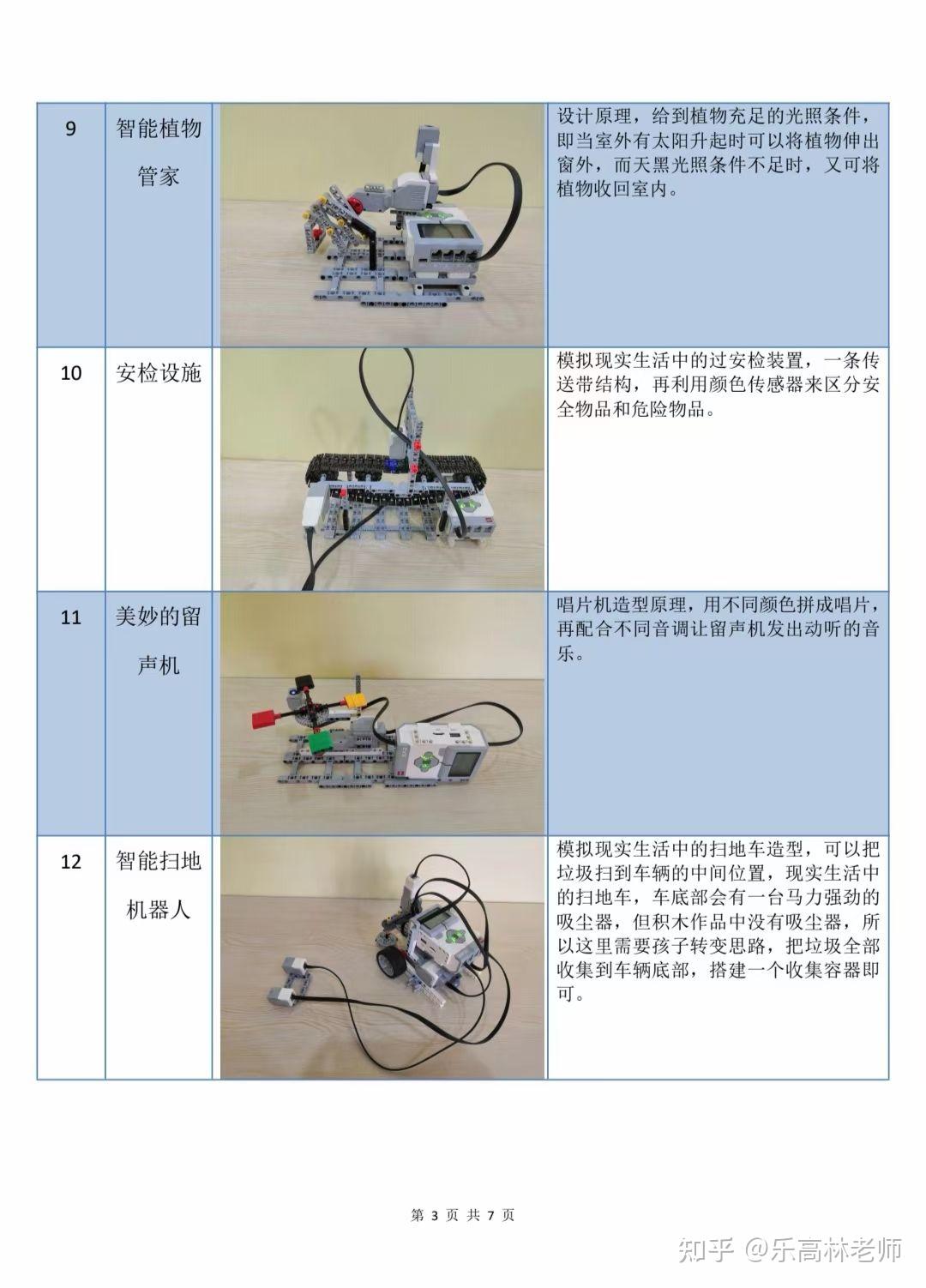 乐高EV3 进阶A 课程大纲 - 知乎