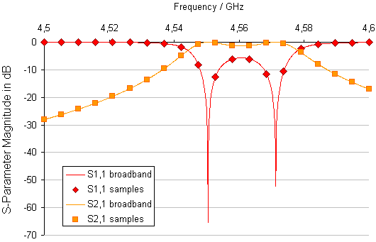 CST STUDIO SUITE学习笔记（三）--Frequency Domain Solver Overview 频域求解器概述 - 知乎