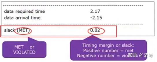 Synopsys DC 报告如何看 - 知乎