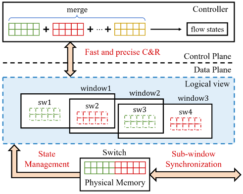 盘点：SIGCOMM 2023国内论文精选（附下载） - 知乎