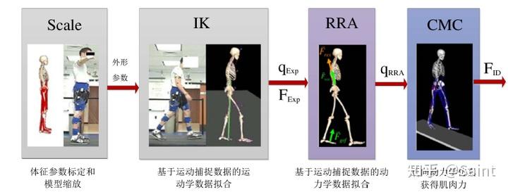 Opensim基础教程 - 知乎