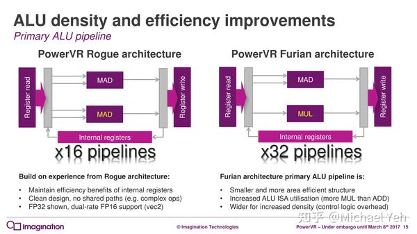 PowerVR系列GPU架构的演进（一） - 知乎