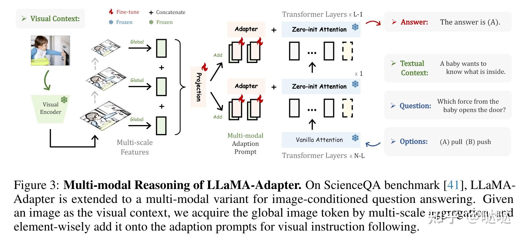 Multimodal LLM (MLLM)之visual comprehension - 知乎