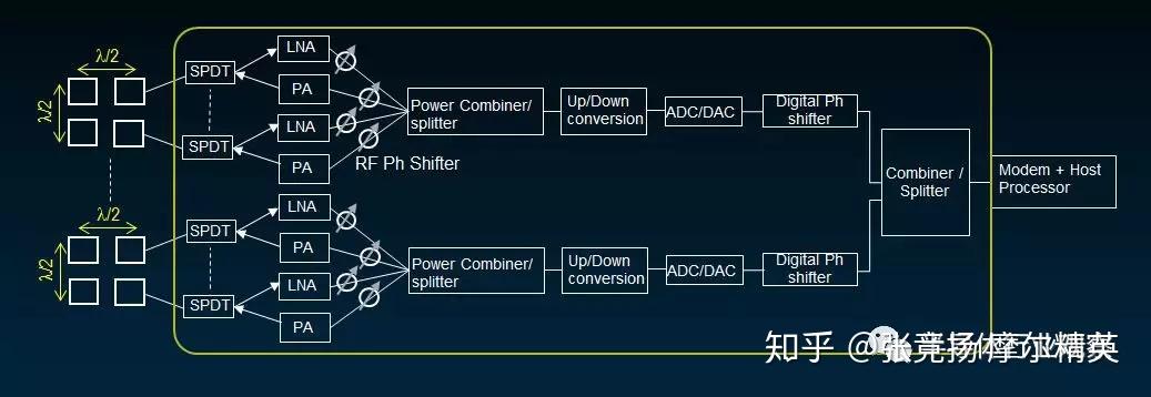RF SOI战争打响 | 半导体行业观察 - 知乎