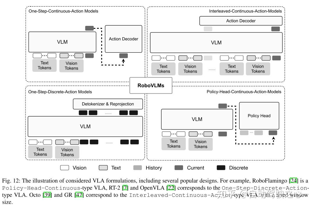 清华大学&字节 | 迈向通用机器人策略：为什么选择？选择哪种？如何选择VLA？ - 知乎