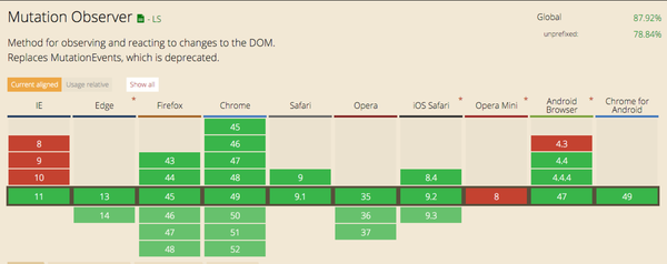 MutationObserver 监听DOM树变化 - 知乎