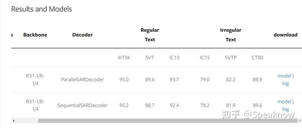 初尝mmocr，使用mmocr训练自定义数据集 - 知乎