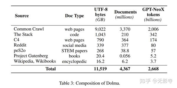 【LLM】OLMo：又一完全开源的LLM - 知乎
