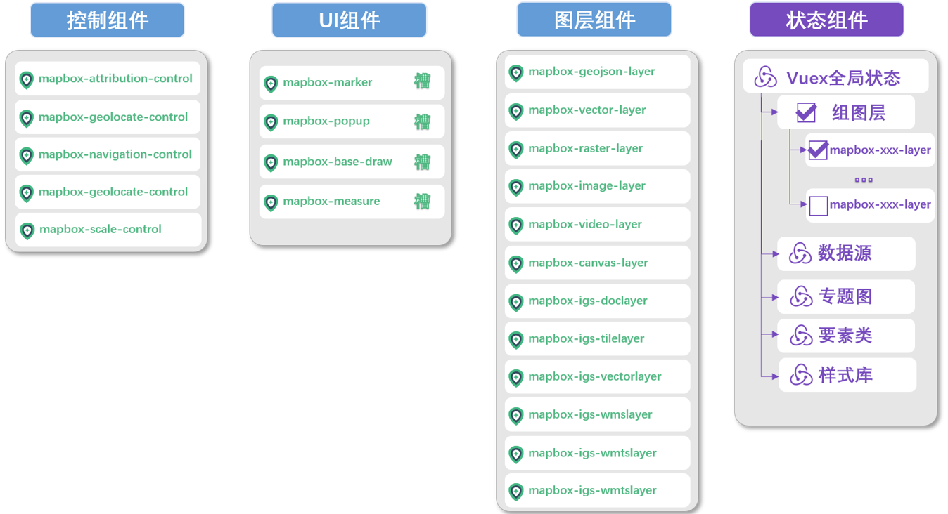 MapGIS Web开发方式新变革—Vue组件化 - 知乎