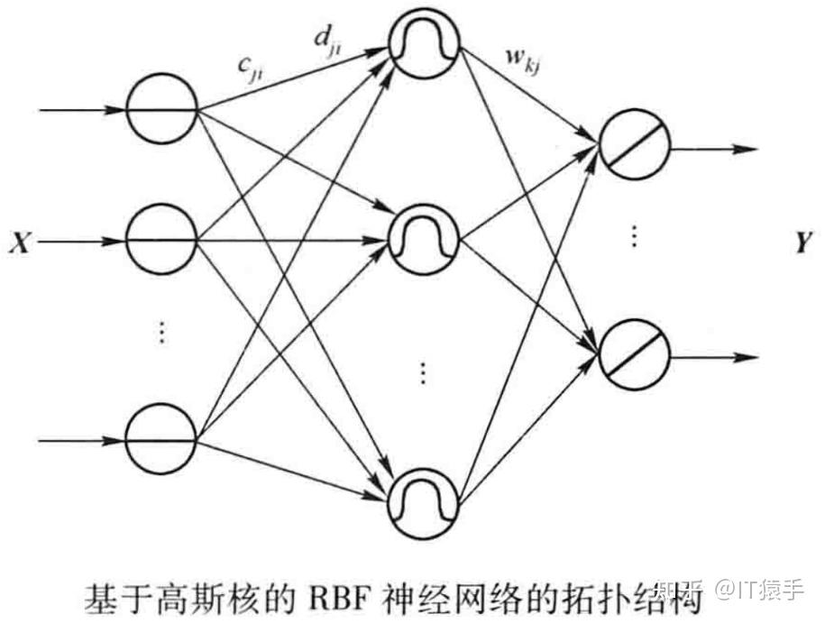 Rbf数据预测：灰狼优化算法gwo优化rbf实现数据预测 知乎