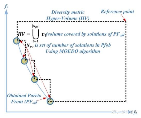 2024最新多目标优化算法：多目标雾凇优化算法MORIME（提供MATLAB代码） - 知乎